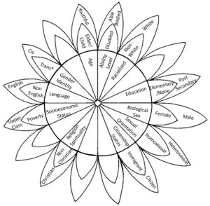 Power flower – Chance to Change
